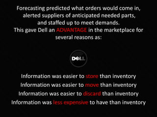 Inventory management of Dell Direct Model | PPT