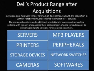 Inventory management of Dell Direct Model | PPT