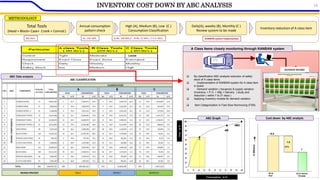 Inventory management system power pount presentation).pptx
