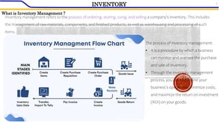 Inventory management system power pount presentation).pptx