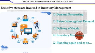 Inventory management system power pount presentation).pptx
