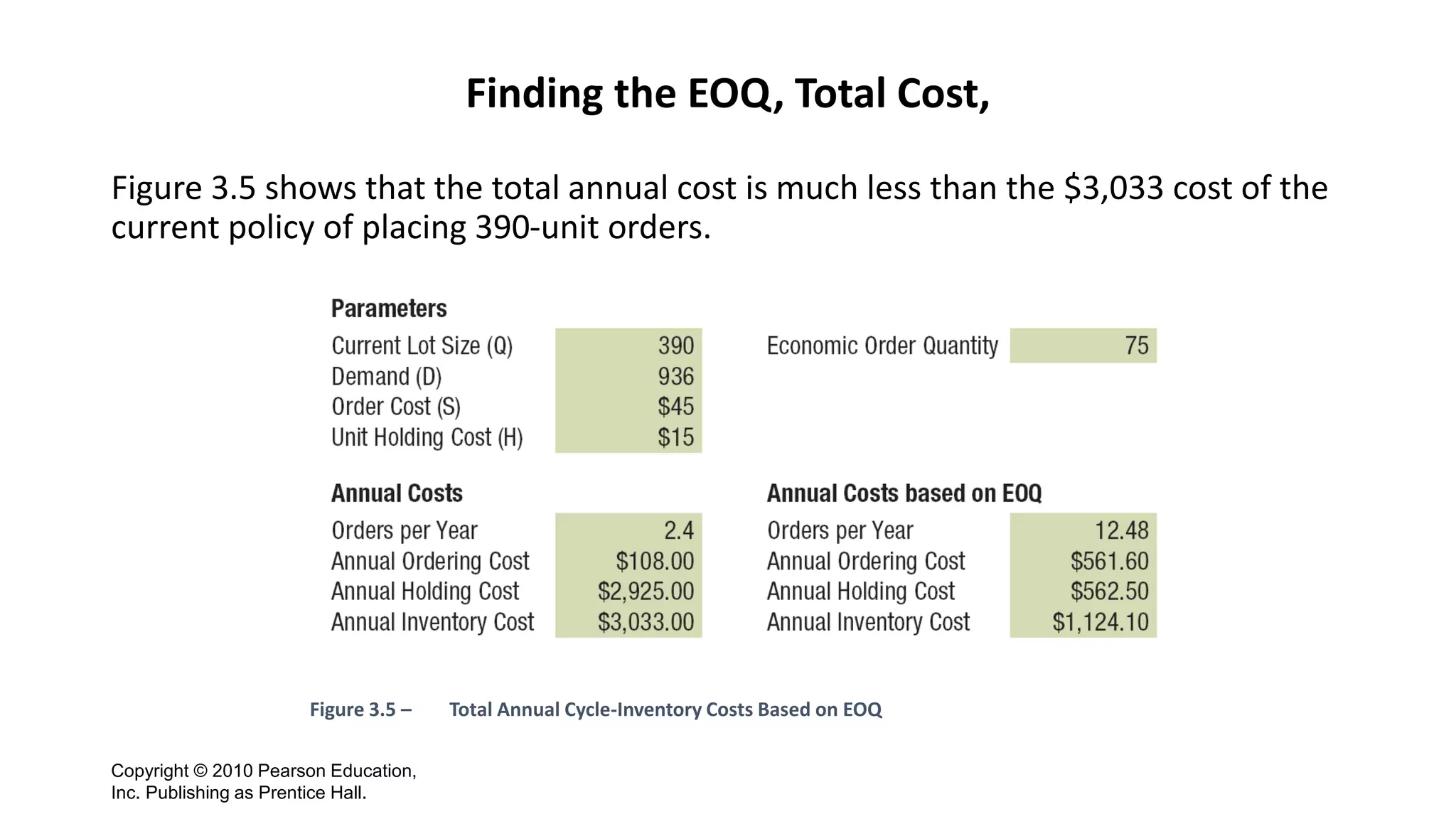 inventory mgmt eoq.pdf