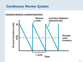 Inventory Mgmt solved problem Pearson.pptx