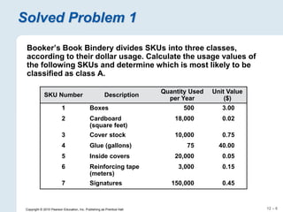 Inventory Mgmt solved problem Pearson.pptx