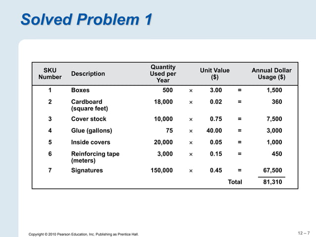Inventory Mgmt solved problem Pearson.pptx Inventory Mgmt solved problem Pearson.pptx