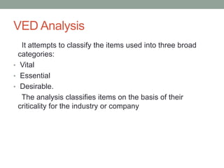 Inventory Management | PPT