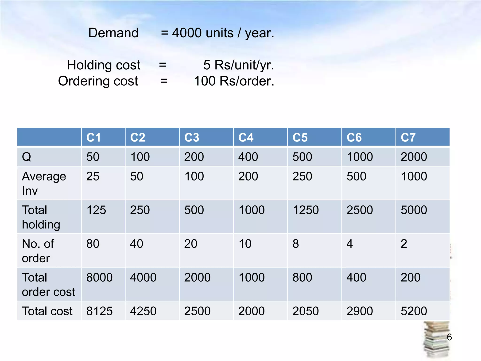 Inventory model (operation research) | PPTX