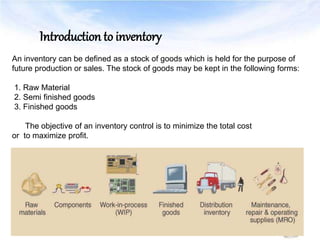 Inventory model (operation research) | PPTX