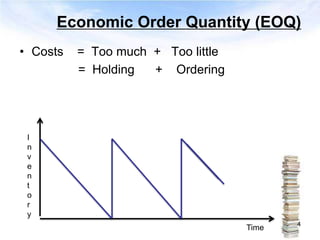Inventory model (operation research) | PPTX