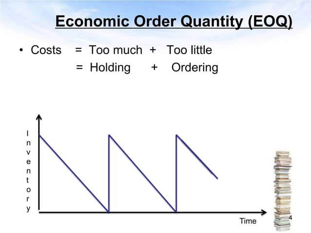 Inventory Model Operation Research Pptx