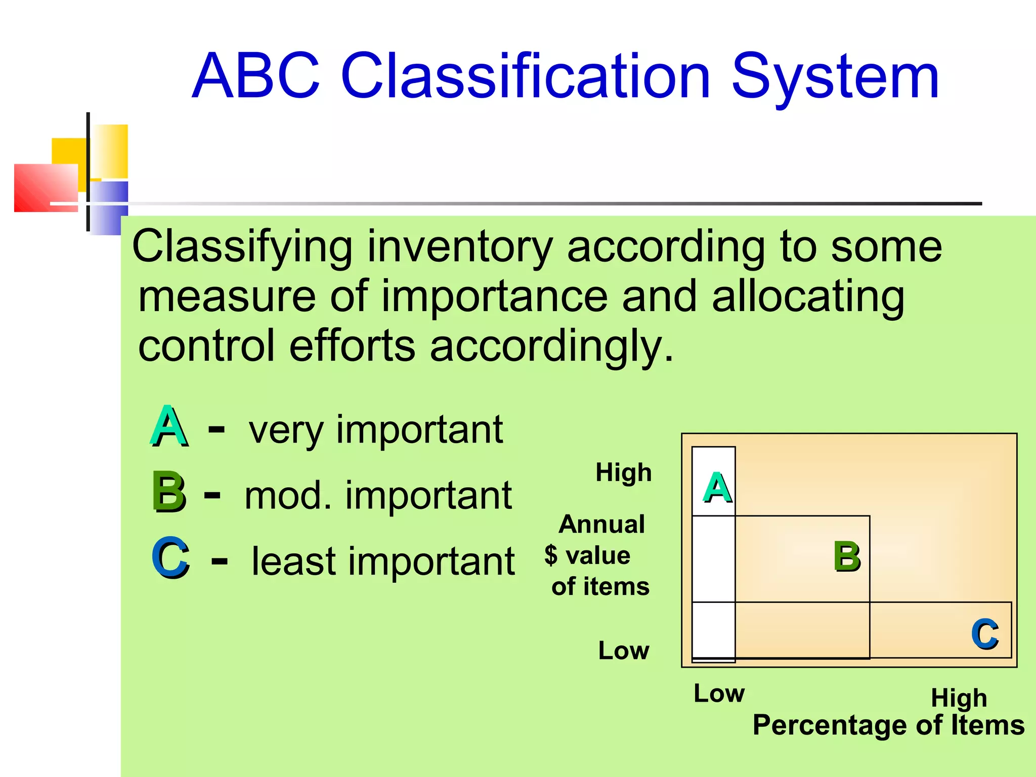 Inventory models | PPT
