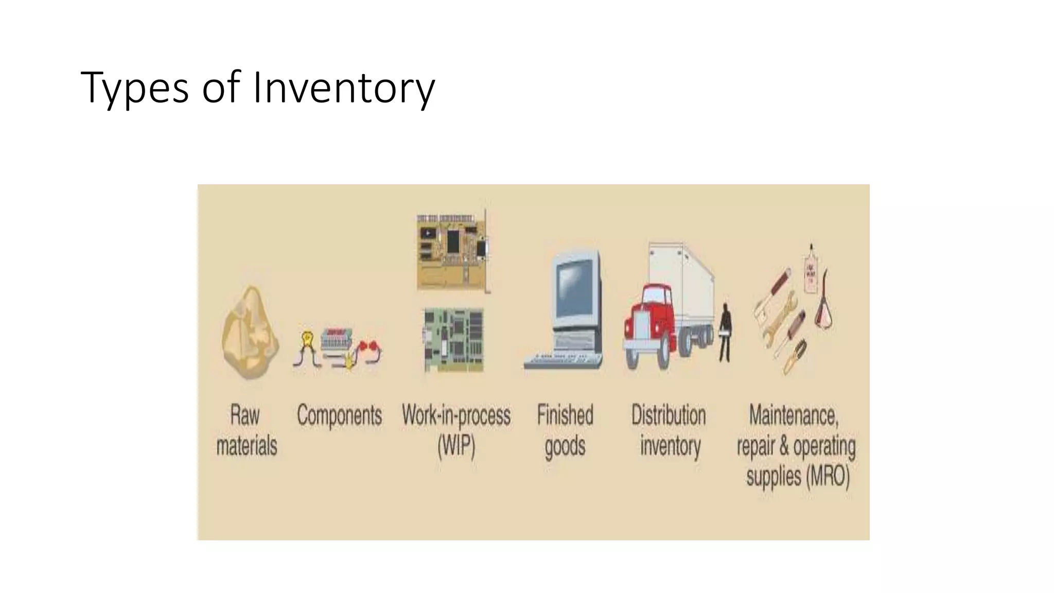 Inventory Models.pptx