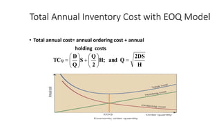 Inventory Models.pptx