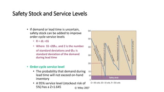 Inventory Models.pptx