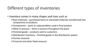 Inventory Models.pptx