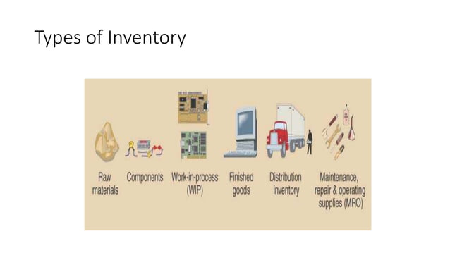 Inventory Models.pptx