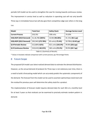 Inventory Optimization Model | PDF