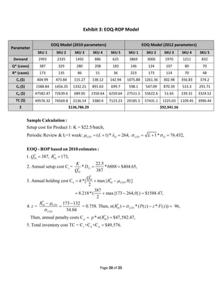 Inventory Optimization Model | PDF