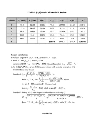 Inventory Optimization Model | PDF
