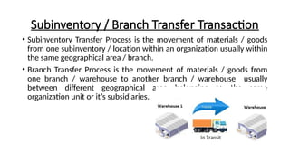 An Introduction to how the Inventory Module works in ERP system by ...
