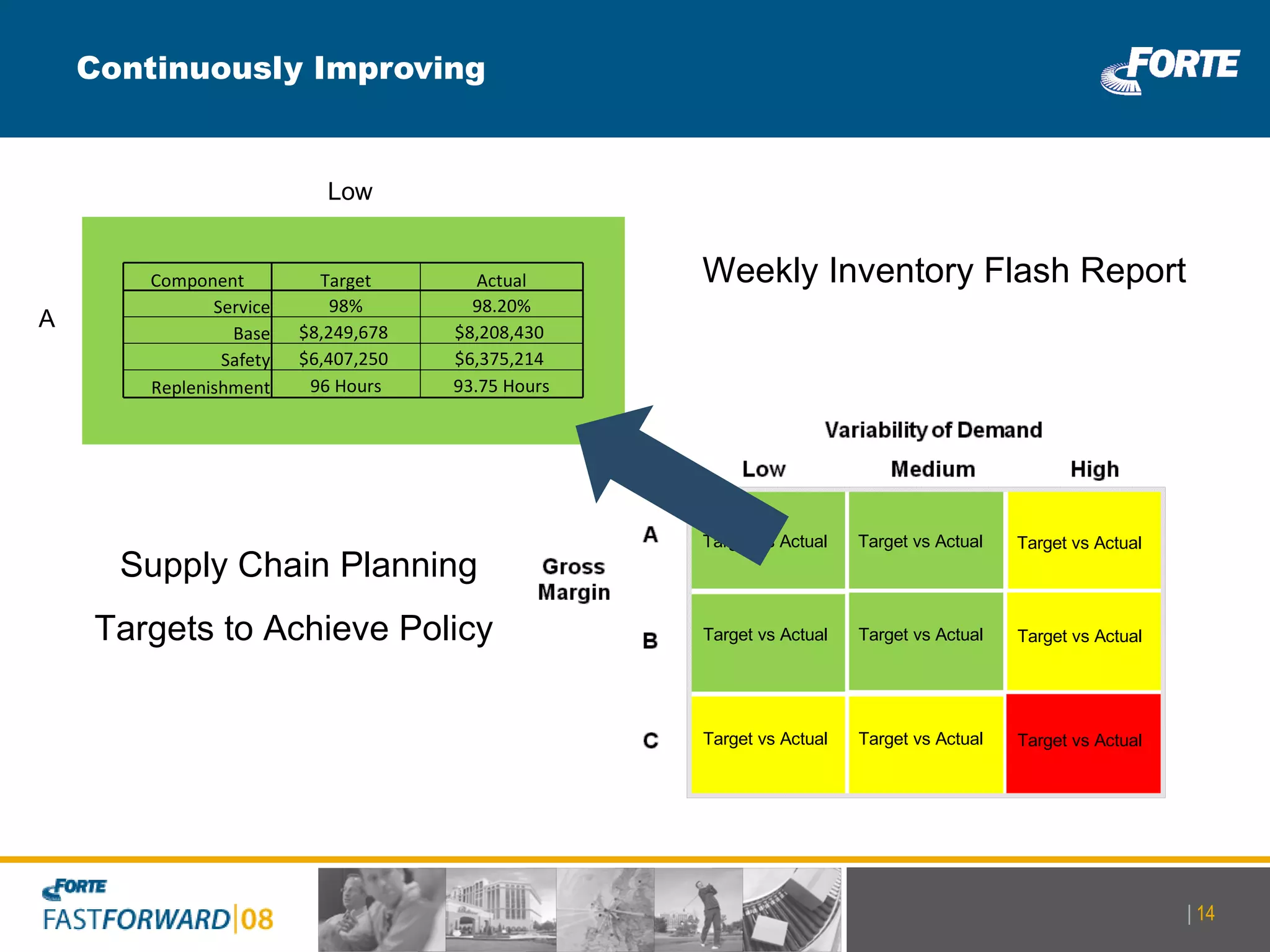 Inventory Optimization | PPT