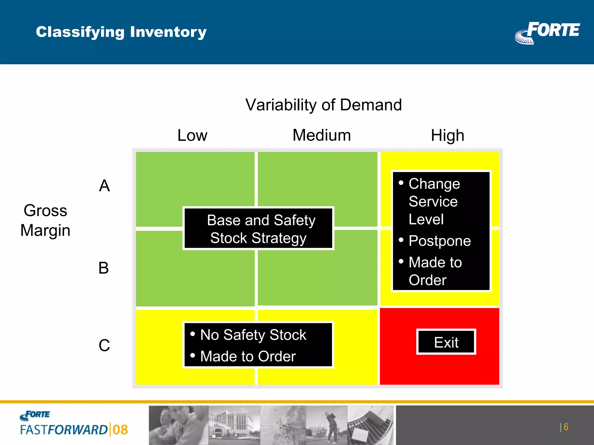 Inventory Optimization | PPT