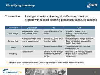 Inventory Optimization | PPT