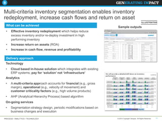Inventory optimization | PPTX