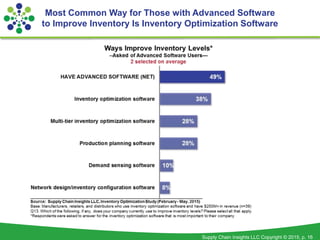 Inventory Optimization 2015 Preliminary Summary Charts | PPTX