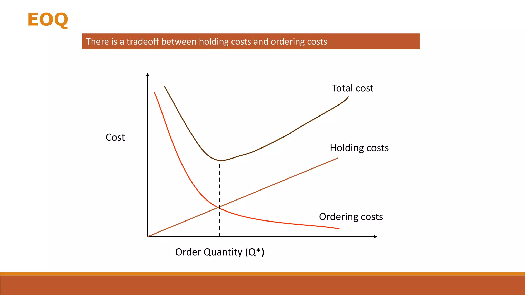 Inventory optimization techniques | PPTX