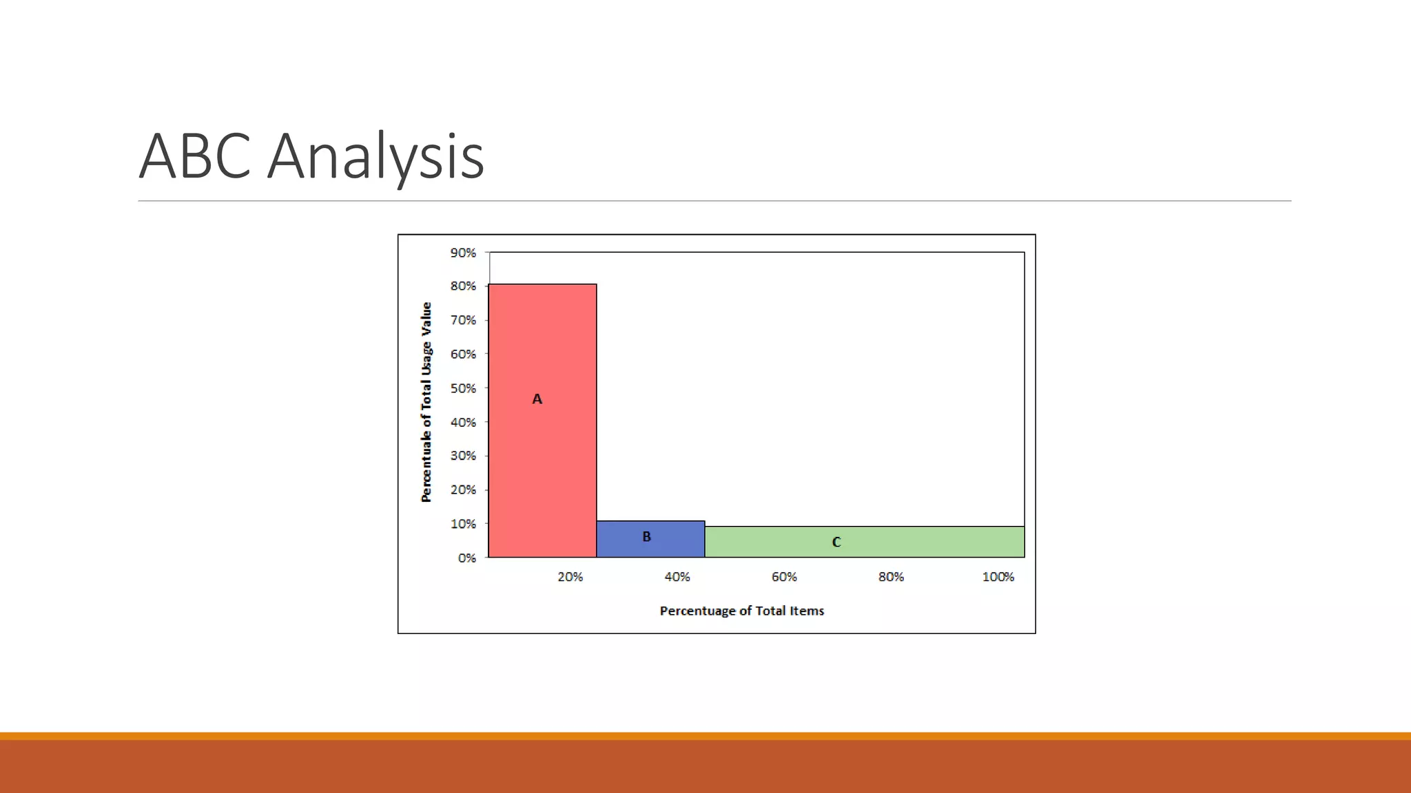 Inventory optimization techniques | PPTX