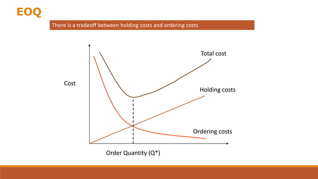 Inventory optimization techniques | PPTX | Mechanical and Industrial ...