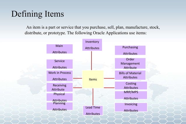 Contains details about the Inventory process in Oracle | PPT