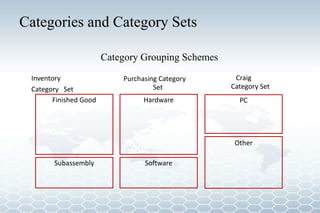 Contains details about the Inventory process in Oracle | PPT