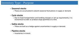 Inventory Planning Control type of inventory.pdf