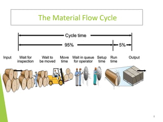 Inventory Planning & Mgt for inventory management | PPT
