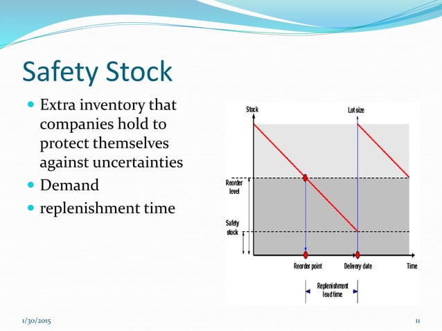 Inventory Policy Decisions Deepa | PPTX