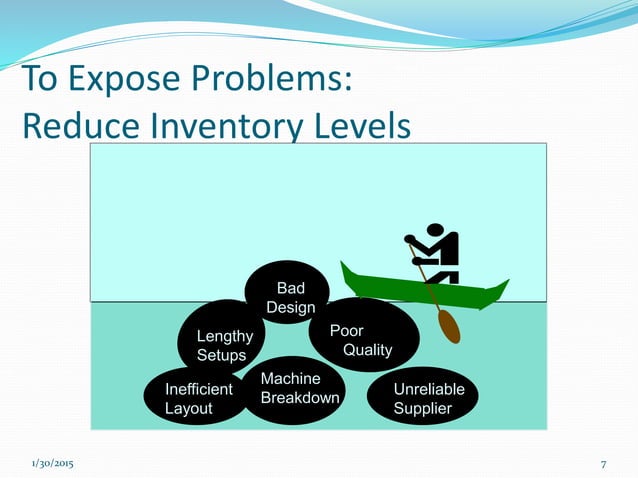 Inventory Policy Decisions Deepa | PPTX