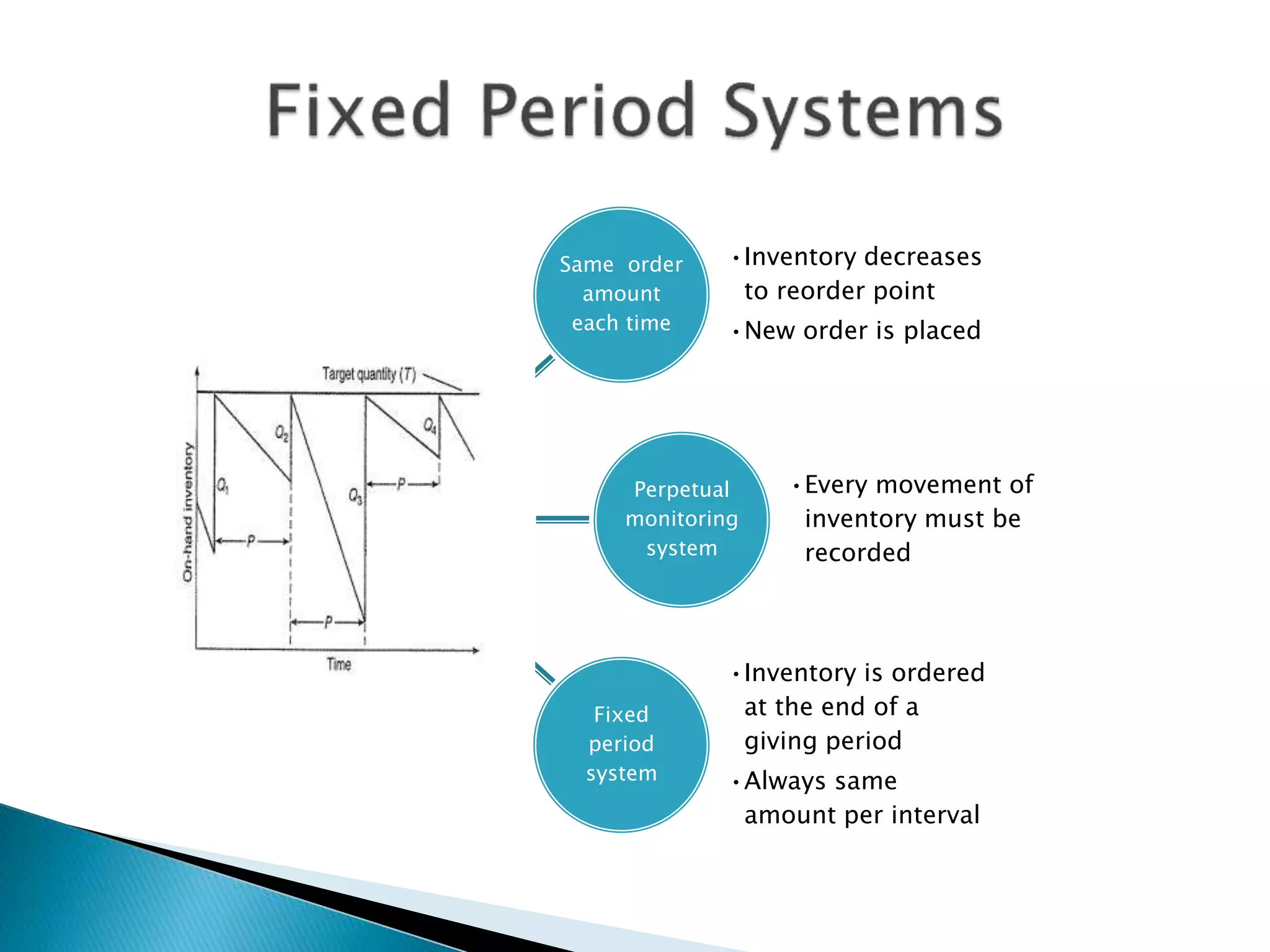 Inventory presentation | PPTX