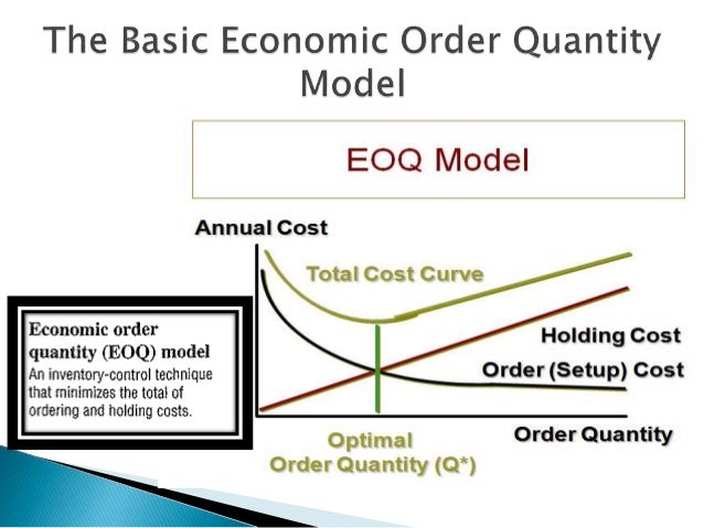 Inventory presentation
