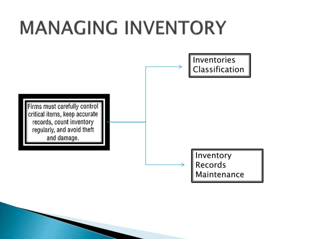 Inventory presentation | PPT