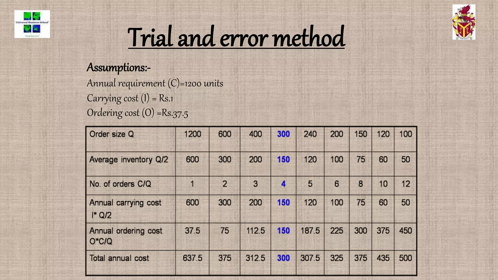 what is Inventory and its classification | PPTX