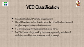 what is Inventory and its classification | PPTX