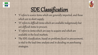 what is Inventory and its classification | PPTX