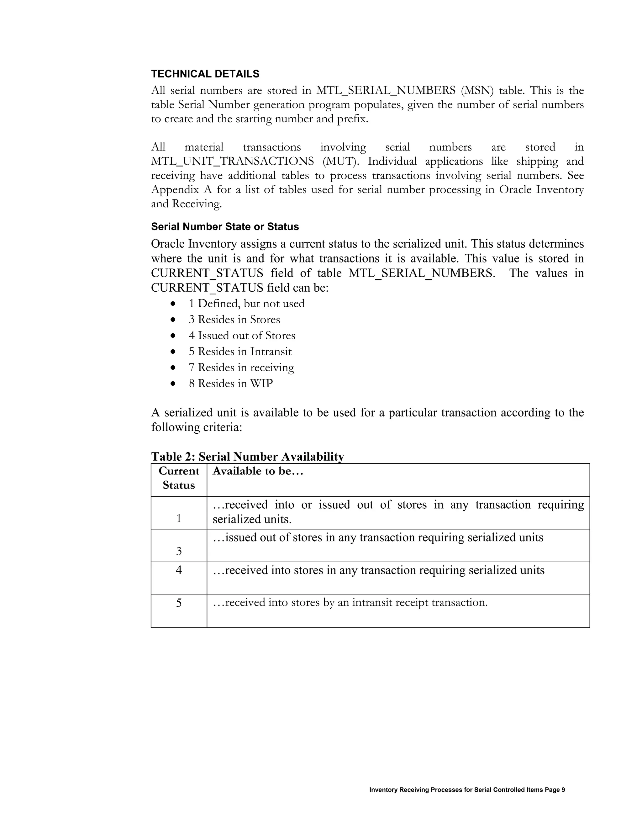 Inventory receiving processes for serial controlled items | PDF