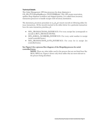 Inventory receiving processes for serial controlled items | PDF