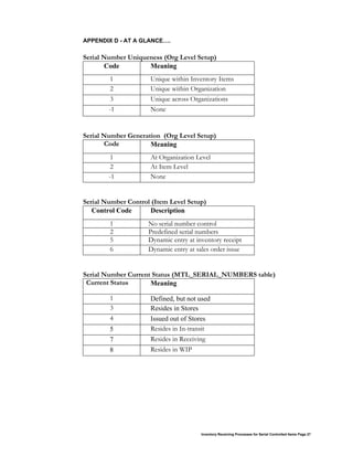 Inventory receiving processes for serial controlled items | PDF
