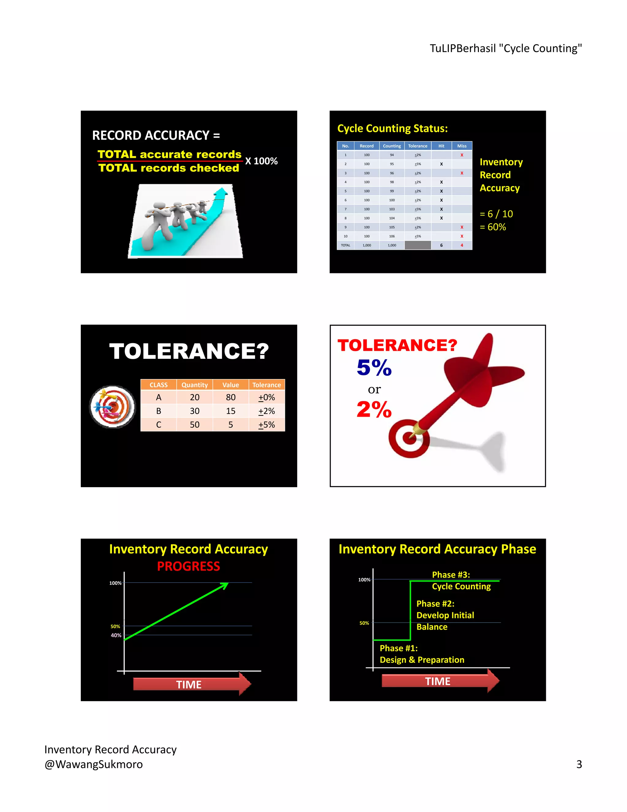Inventory Record Accuracy | PDF