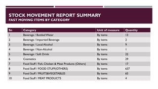 INVENTORY REPORT ABOUT INVENTORY VALUATION AND OTHERS.pptx