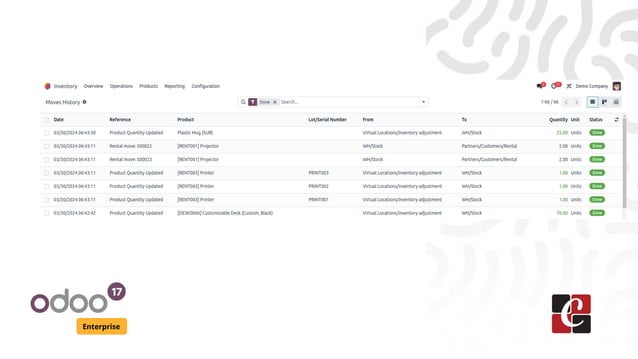 Inventory Reporting in Odoo 17 - Odoo 17 Inventory App | PPTX